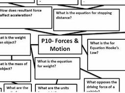 GCSE Physics P10-11 (Forces) revision maps | Teaching Resources