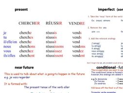 French GCSE Edexcel Tenses Mat | Teaching Resources