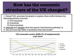 Economic Activity Bundle | Teaching Resources