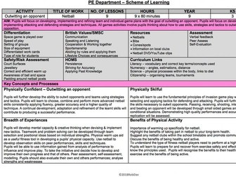 Core PE - Netball - KS3 Schemes of Work & 27 x Lesson Plan Outlines ...