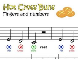 Hot Cross Buns - Easy Piano Score (Notes on Stave) | Teaching Resources