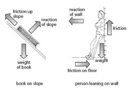 IGCSE Type of forces - Free body diagrams - Forces and motion ...