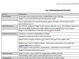 Writing exemplification check list for Years 1,2,3,4,5,6 - working ...