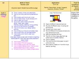 EYFS Creative Arts Long Term Plan, Ages 2-5 | Teaching Resources