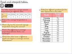 Statistics- Read and interpret tables - Year 5 | Teaching Resources