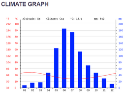 full SOW gcse geography statistics data ocr aqa edexcel 1-9 mapping ...