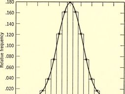 AH Statistics Normal Approximation to Binomial | Teaching Resources