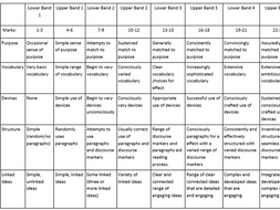 AQA GCSE Exam Marking and Feedback grids - Literature and Language ...