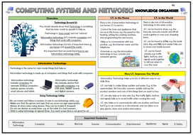 Year 2 Computing Systems and Networks Knowledge Organiser! | Teaching ...