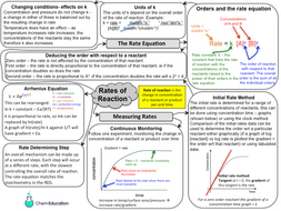 Revision mind map for rates of reaction for AQA A Level chemistry ...