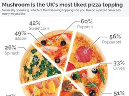 Bad Graph ? | Teaching Resources