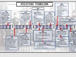 Lesson 20 GCSE History Edexcel 1-9 Crime and Punishment 1700-1900: Bow ...