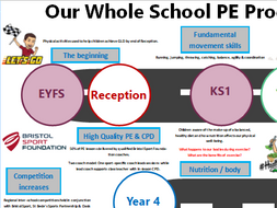 Primary PE Progression Road Map | Teaching Resources