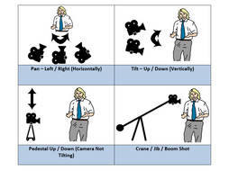 Camera Shots, Camera Angles, Camera Movement | Teaching Resources