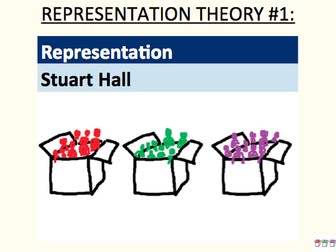 A-Level Media Studies Theories (introductory lessons on all 19 ...
