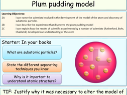 Plum Pudding Model | Teaching Resources