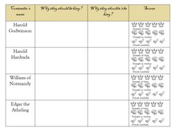1066: Who Should be King in 1066? | Teaching Resources