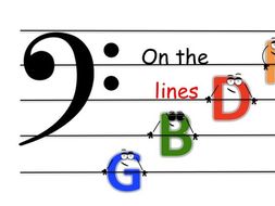 How to read the Bass Clef | Teaching Resources