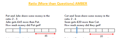 Ratio (more than questions) | Teaching Resources