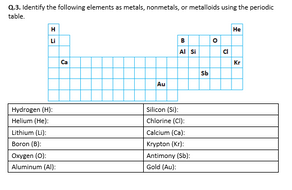 Metals, NonMetals, and Metalloids - Worksheet | Distance Learning ...