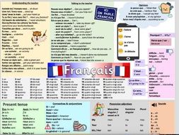 French Talking Mat | Teaching Resources