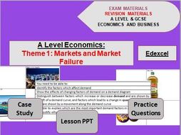 Theme 1 Economics Bundle: Markets and Market Failure | Teaching Resources