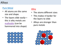 Alloys Edexcel 9-1 Separate (Triple) Science | Teaching Resources