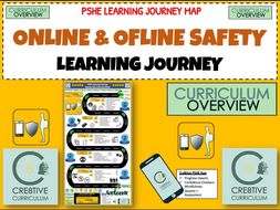 Staying Safe Orange + Offline PSHE Curriculum Map | Teaching Resources