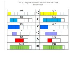 Compare and order fractions with the same denominator | Teaching Resources