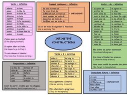 GCSE French revision infinitive constructions | Teaching Resources