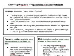 Appearance vs Reality in Macbeth Knowledge Organiser | Teaching Resources