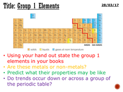 Group 1 elements - complete lesson (KS3) | Teaching Resources
