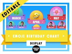 Emoji Birthday Display - Editable - School Stuff | Teaching Resources