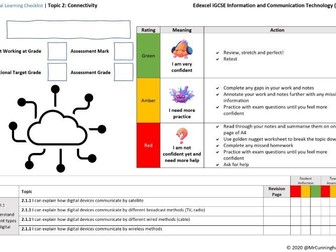 iGCSE Edexcel ICT (9-1) Units 1-6 PLC Bundle | Teaching Resources