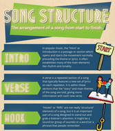 Song Structure-LESSON + INFOGRAPHIC | Teaching Resources