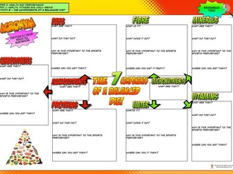 NEW Edexcel GCSE PE Unit 2 - Topic 1 - Lesson 8 BUNDLE PACK | Teaching ...