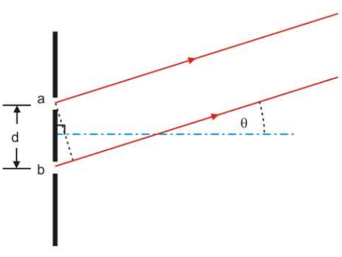 Single and double slits diffraction - batmantones