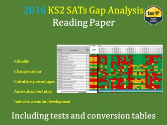 KS2 May 2016 SATs Gap Analysis / Question Level Analysis (All subjects ...