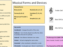 Eduqas GCSE Music AO1 Musical Forms and Devices Knowledge Organiser | Teaching Resources