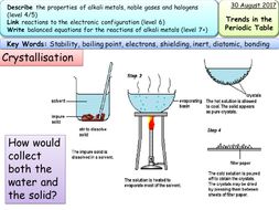 New AQA GCSE trilogy/chemistry- separation techniques | Teaching Resources