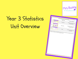 Year 3 Statistics Overview | Teaching Resources