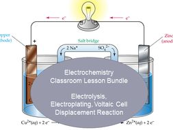 Electrolysis and Simple Cell Bundle (44 Slides + 7 Worksheets, 90+ Questions) | Teaching Resources
