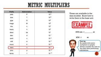 IB DP Physics Notes: 1.1 Measurements in Physics | Teaching Resources