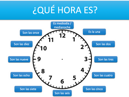 ¿Qué hora es? SPANISH KS3 // PPT TELLING THE TIME - FULL LESSON - FREE ...