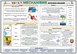 DT: Mechanisms - Sliders and Levers - KS1 Knowledge Organiser! | Teaching Resources