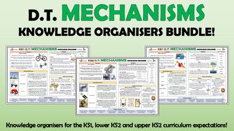 Mechanisms - Primary DT - Knowledge Organisers Bundle! | Teaching Resources
