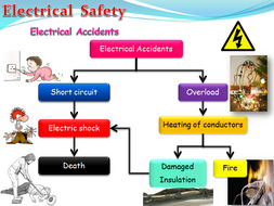Electrical Safety (Physics) | Teaching Resources