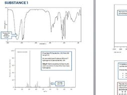 Chemical Analysis - Spectroscopy and Spectrometry | Teaching Resources