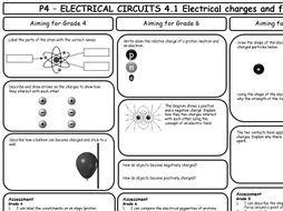 AQA GCSE 9-1 Physics P4 Revision Sheets (differentiated) | Teaching ...