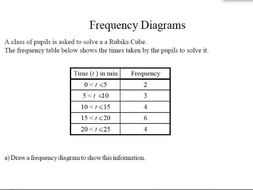 GCSE Maths Worksheet : Frequency Diagrams | Teaching Resources